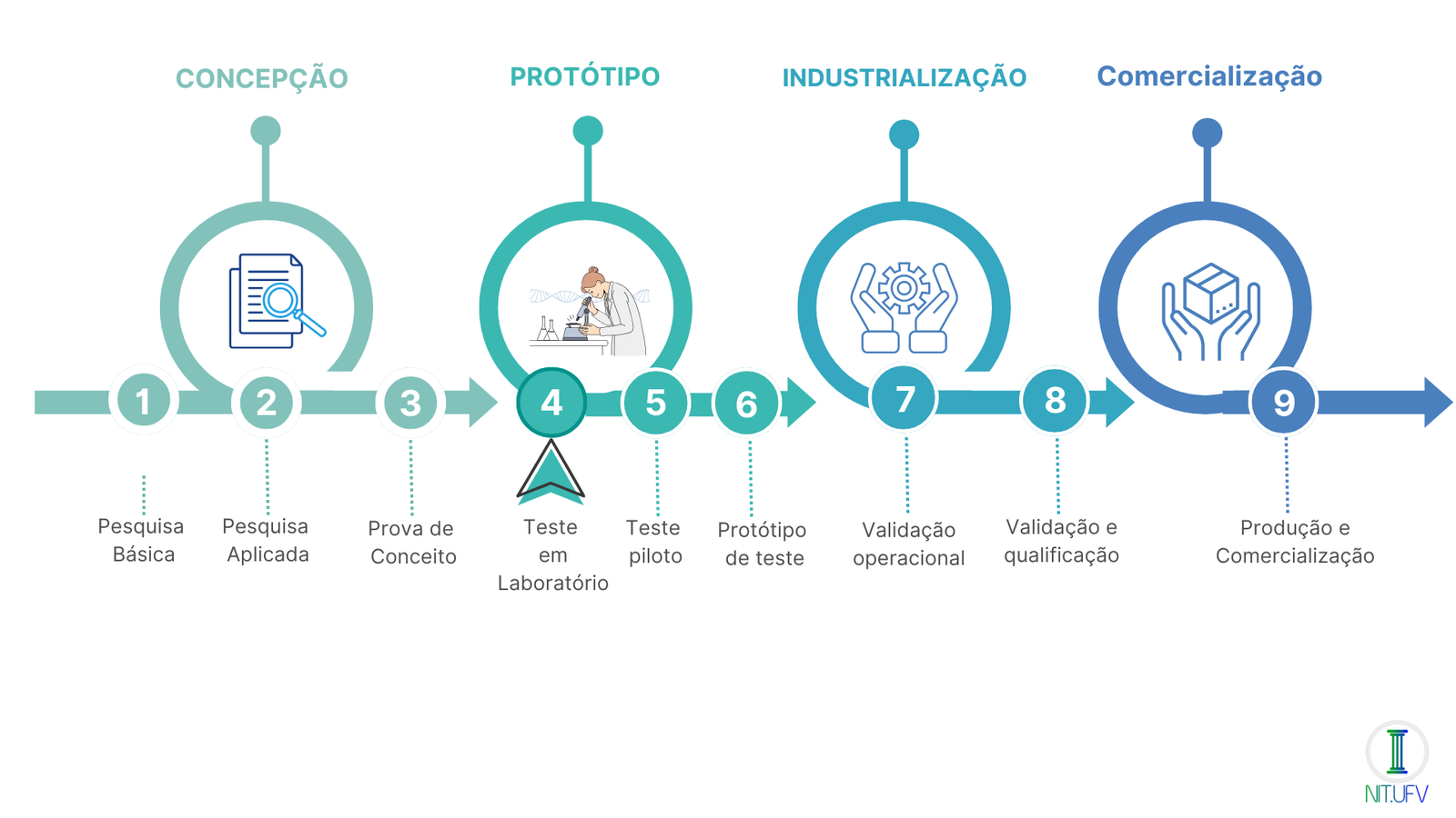 Arquivo de Tecnologia Molecular para Combater a Leishmaniose: + Eficácia, - Toxicidade - NIT.UFV